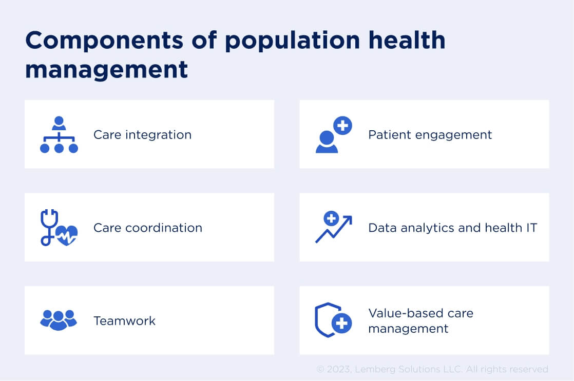 Healthcare Technology Trends Shaping The Industry In 2024 Lemberg